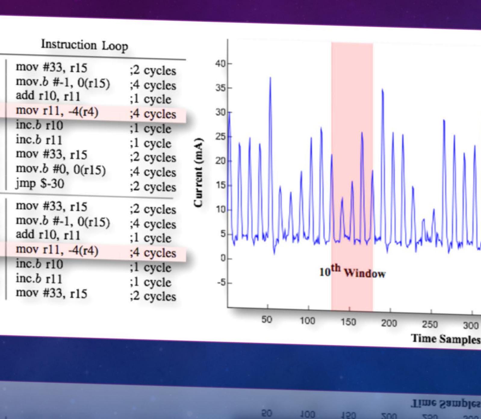 Dr. Ryan Robucci -- Covail Lab